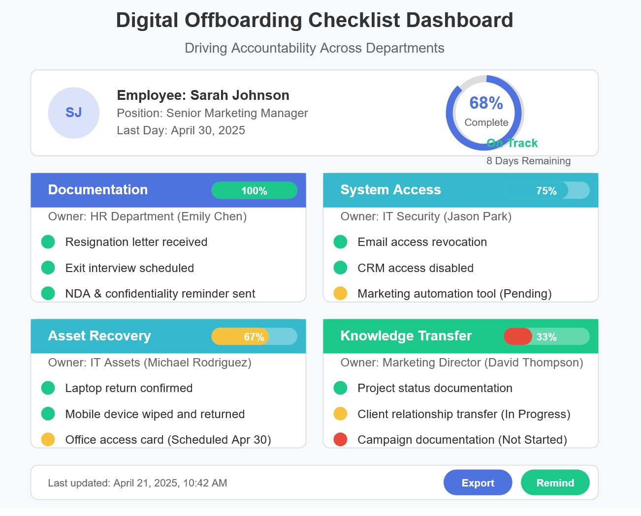 Employee Offboarding Excellence: The 5-Step Strategic Framework